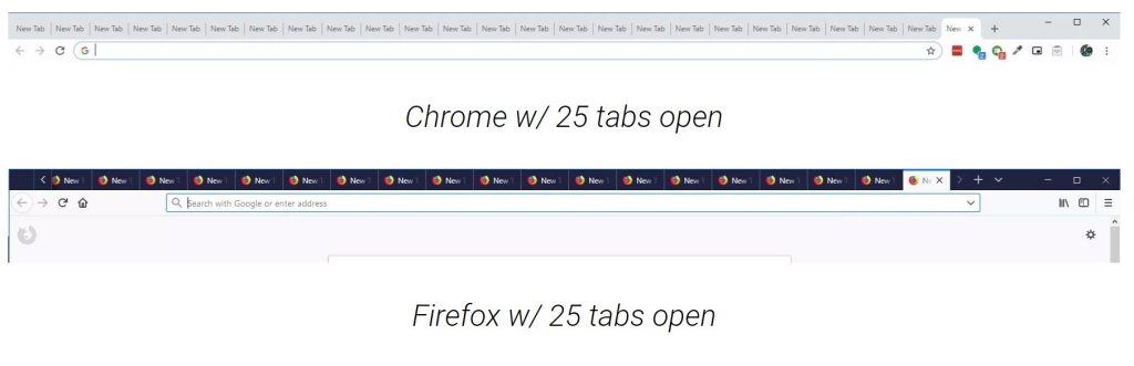 Google seeks to enable scrolling in Google Chrome browser tabs